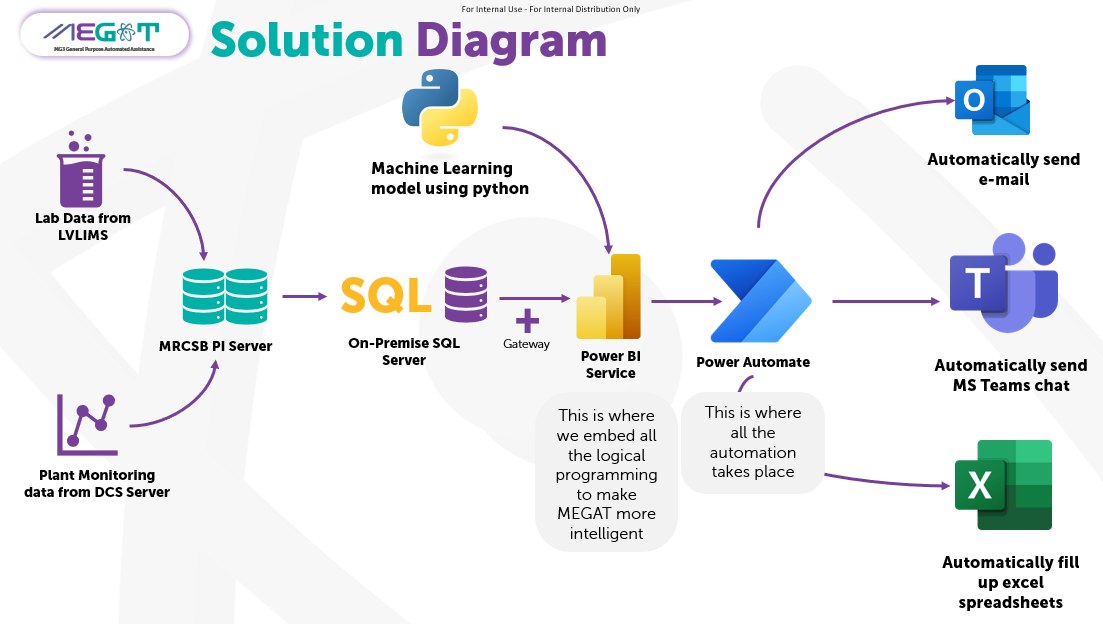 MEGAT’s AI Hub | Abu Huzaifah Bidin’s journey to build MEGAT, an AI ...